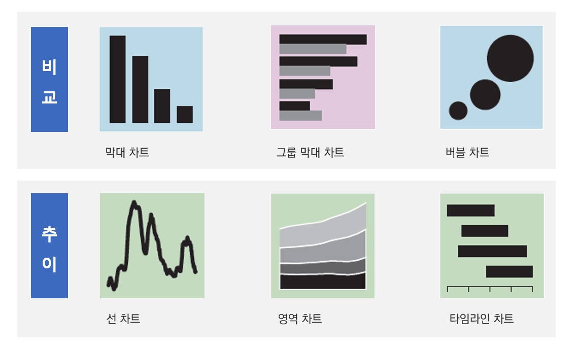 시각화 만들기 이것만 알면 누구나 할 수 있다 ㅍㅍㅅㅅ